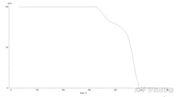 光伏组件EVA胶膜（TGA法）VA含量测试 - 知乎