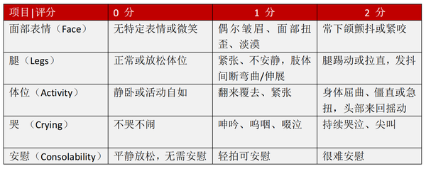 3种常用儿童疼痛评估方法 - 知乎