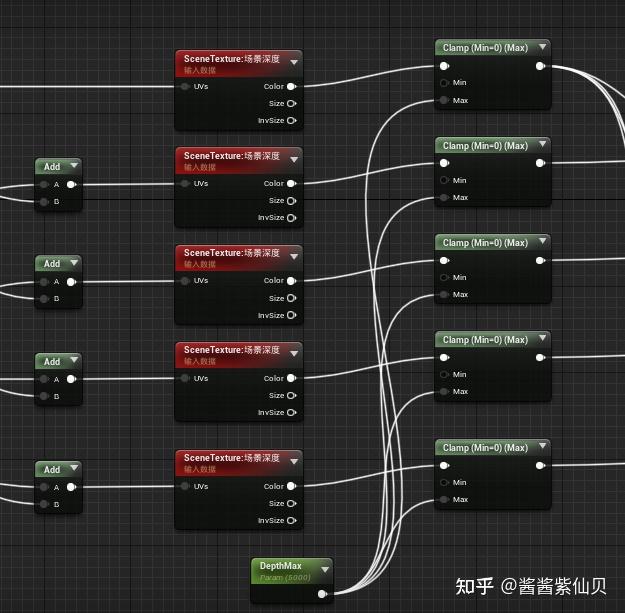 【Unity & Unreal 卡通渲染】一、基础描边部分——虚幻引擎 - 知乎