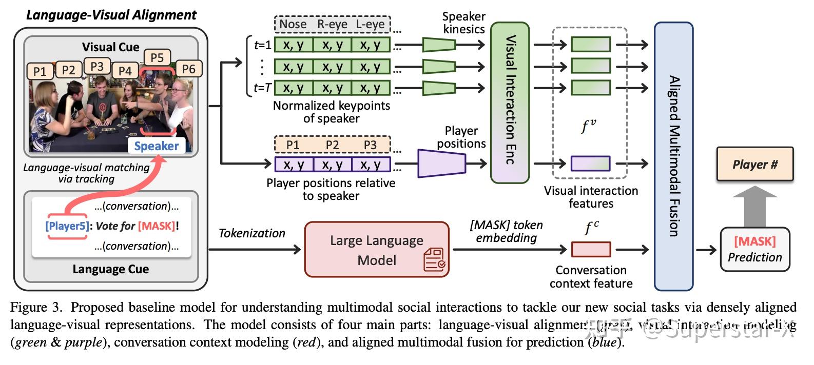 CVPR24 多模态 - 知乎