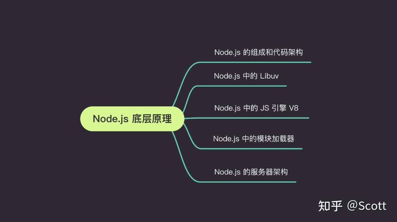 【Node 连载 4/9】深入理解 Node.js 底层原理 - 知乎