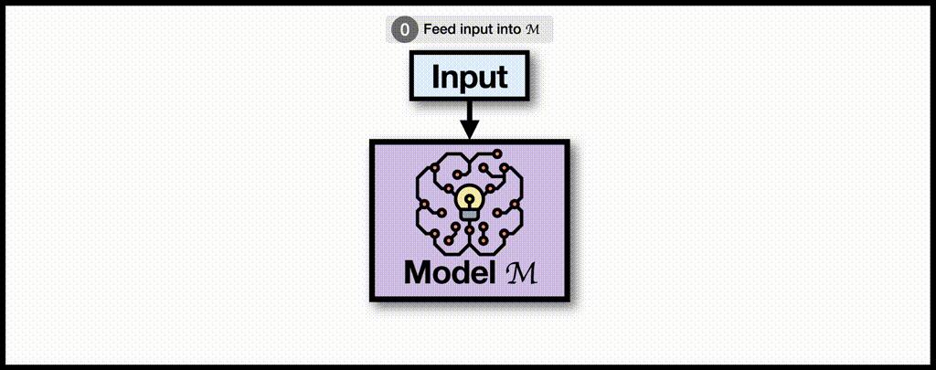 LLM Agent读书笔记：SELF-REFINE: Iterative Refinement with Self-Feedback - 知乎
