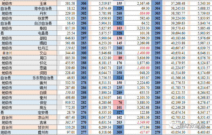 2022年中国333座城市（含港澳台）GDP排名 - 知乎