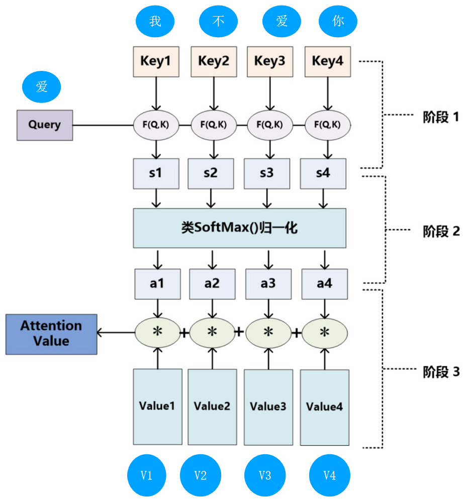Transformer原理及pytorch代码实现 知乎