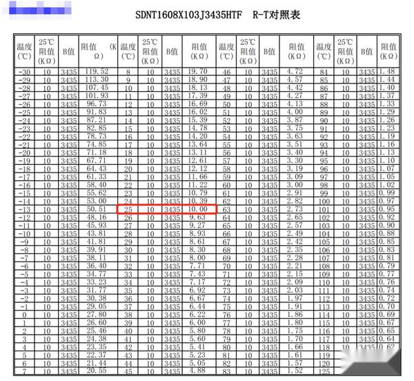 （传感器）NTC热敏电阻的特性与使用 - 知乎