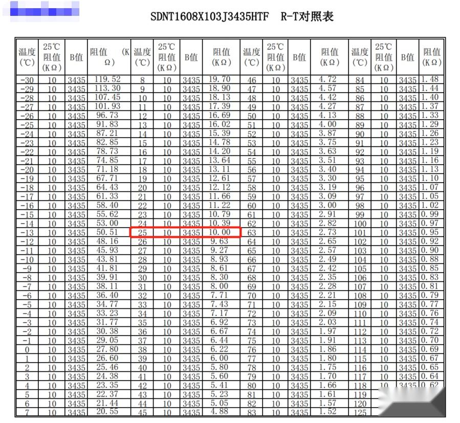 （传感器）NTC热敏电阻的特性与使用 - 知乎