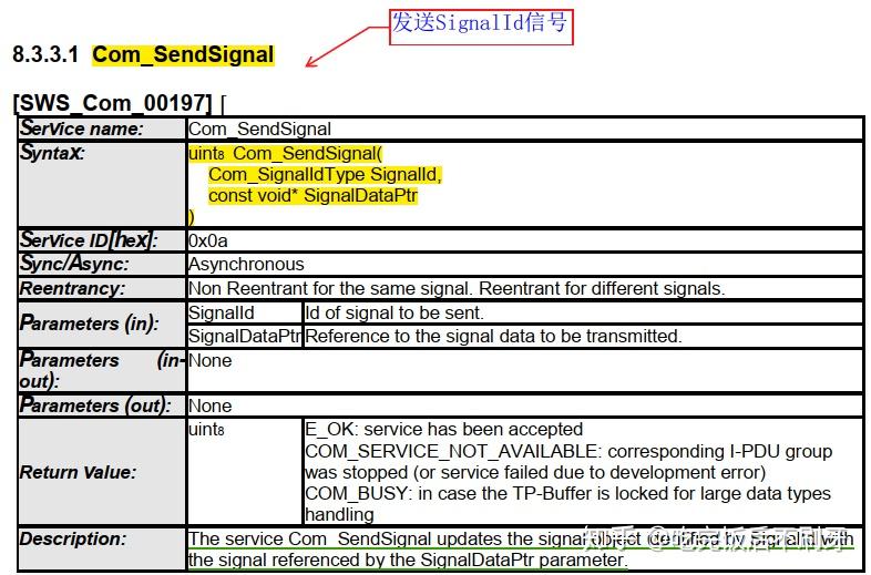 Autosar PDU Router - 知乎