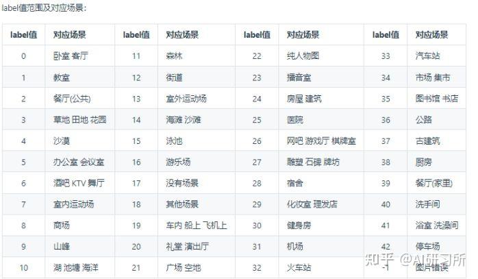 免费200万Tokens！用科大讯飞API调用星火大模型服务 - 知乎