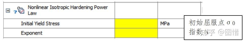 一线工程师总结Ansys Workbench工程应用之——结构非线性（中）：材料非线性（1）弹塑篇 - 知乎