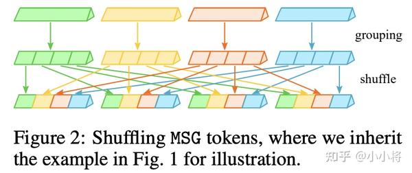 Swin Transformer的继任者：Local Vision Transformer的革命 - 知乎