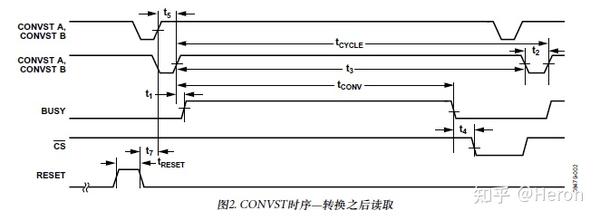 0517 AD7606相关知识汇总 - 知乎