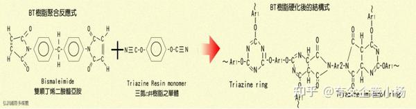 PCB 基材-几种常见树脂介绍 - 知乎