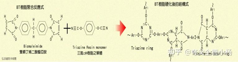 PCB 基材-几种常见树脂介绍 - 知乎