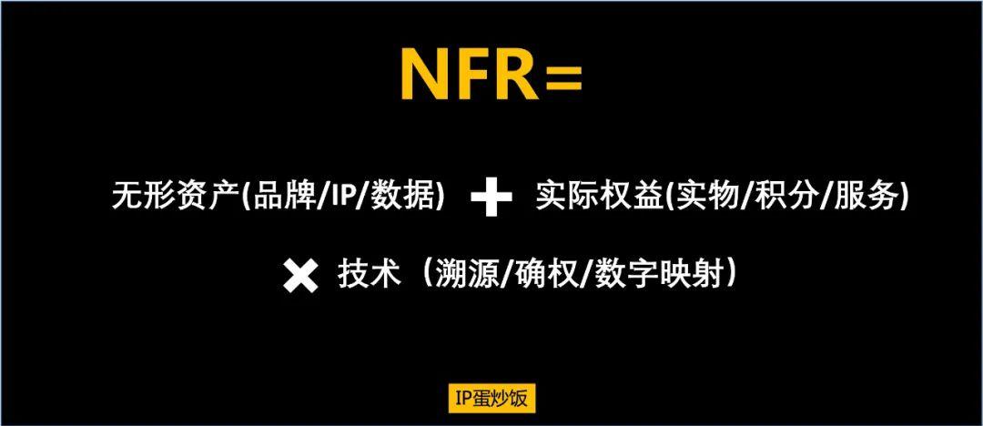 从NFT到NFR数字权益，中国特色之路？ - 知乎