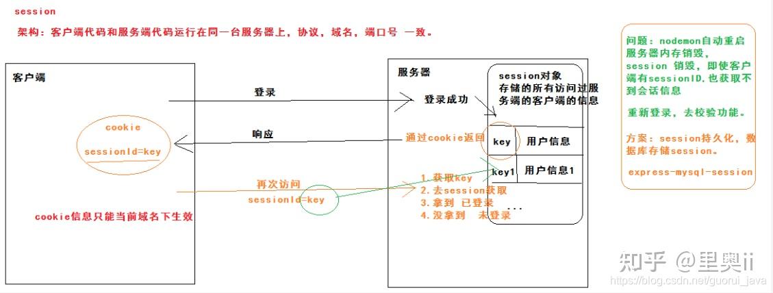 横扫BATJ！2025 Java面试八股文终极汇总（附答案+避坑指南） - 知乎