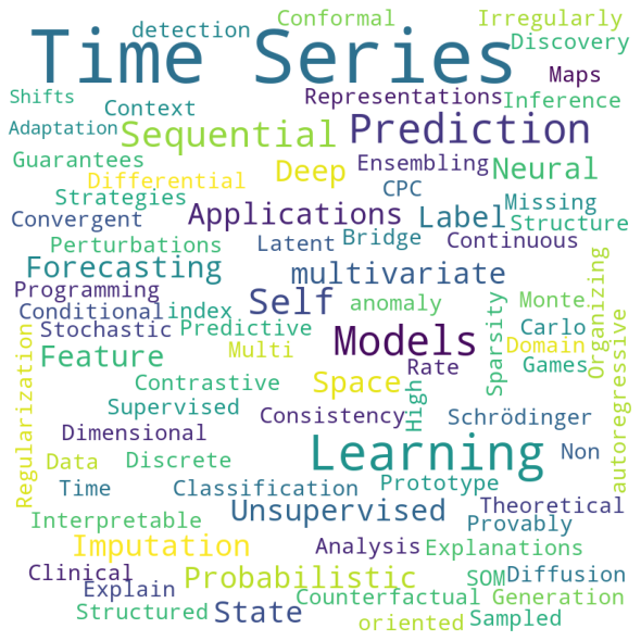 ICML 2023 时间序列（Time Series）和时空数据（Spatial-Temporal）论文总结 - 知乎