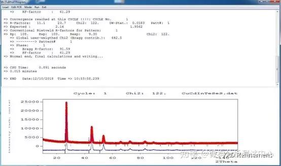 XRD精修的那些事(5): Fullprof精修常见问题及解决办法 - 知乎