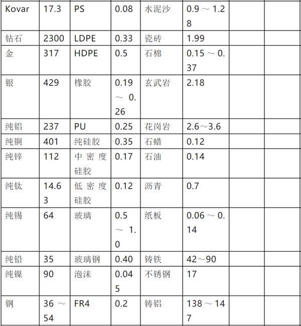超全！你想知道的材料导热系数都在这里 - 知乎