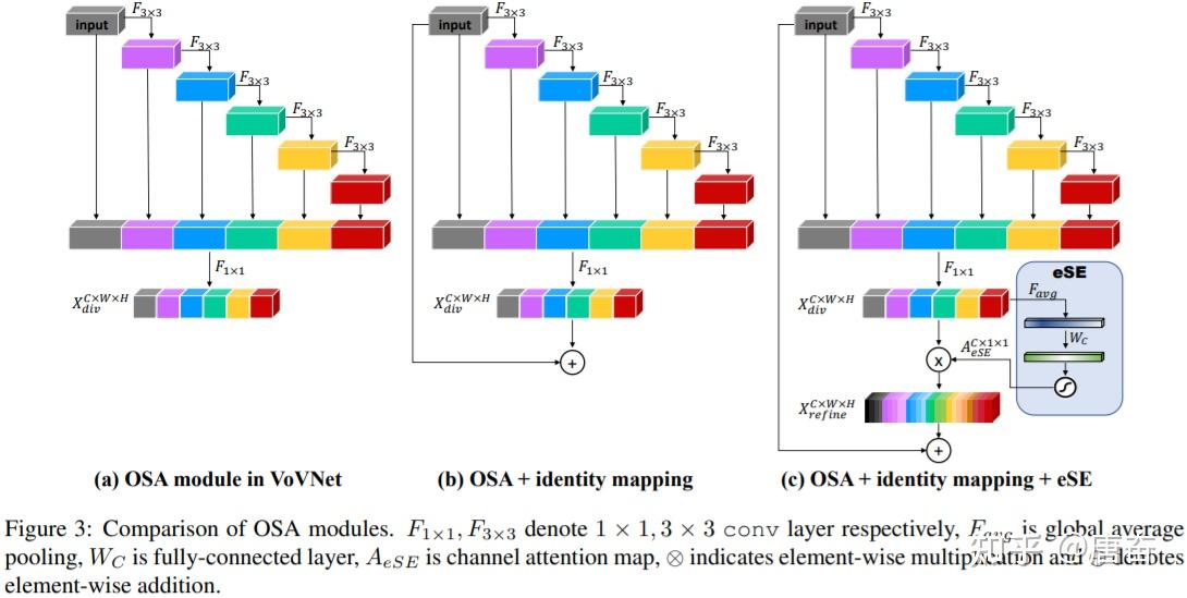 经典 backbone 网络总结 - 知乎