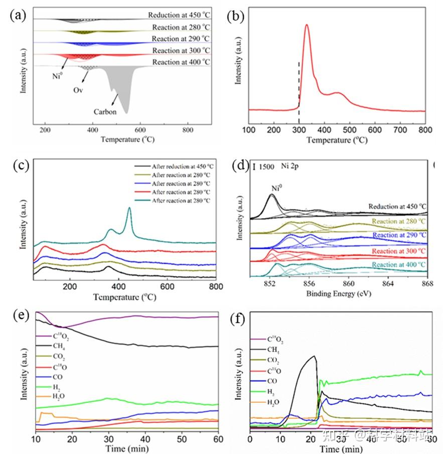 胡常伟教授、孙轶斐教授，ACS Catalysis封面文章：氧空位与Ni0的协同作用提高催化剂稳定性 - 知乎
