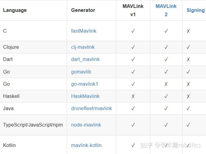 机器人是怎样跑起来的：MAVLink 开发者指南 - 知乎
