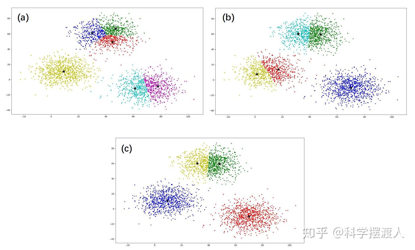 k-means算法简介 - 知乎