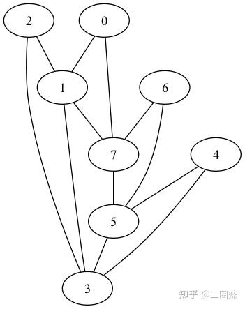 ChatGPT 教我用 boost/graph - 知乎