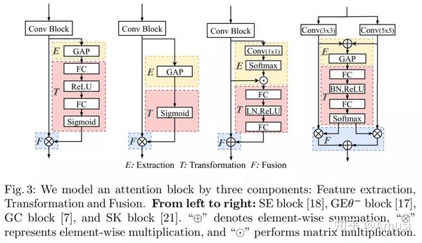 大盘点 | 十大即插即用的涨点神器！ - 知乎