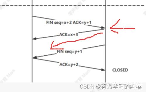 Redis、memcached、Nginx组件中的TCP - 知乎