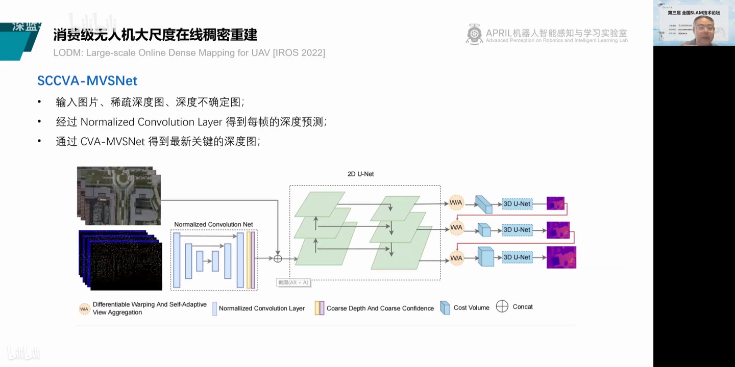 自己对MVSNET的一些整理 - 知乎