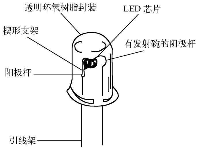 知乎盐选 | 2.1 LED 发光原理及主要参数