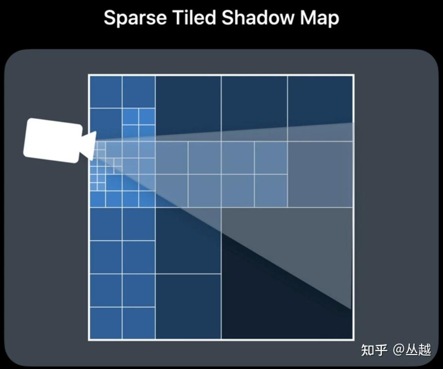 游戏引擎随笔 0x27：现代图形 API 的最新进展（2022年2月） - 知乎