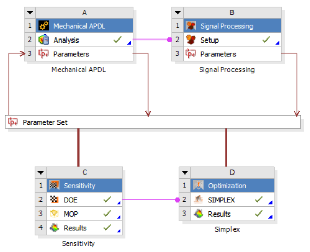 基于optiSLang的模型校准和参数反演示例 - 知乎