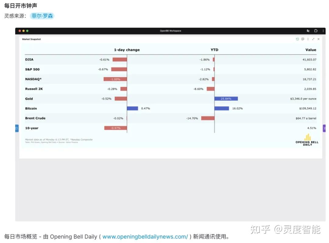 OpenBB：全球首个开源金融平台，Github狂揽4万Star - 知乎