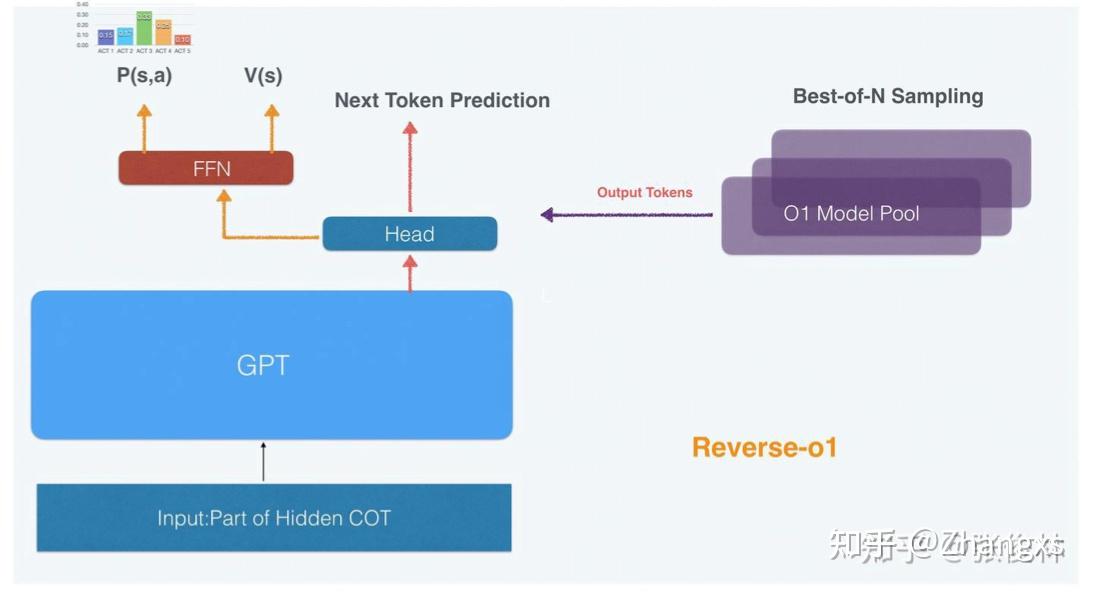 一文搞懂LLM最新范式（OpenAI o系列模型/System 2/LLM深度思考） - 知乎