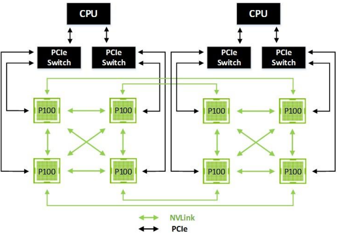 【GPU】Pascal架构：VR“元年”里诞生的产品 - 知乎