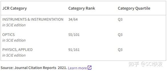SCI期刊分析：国人发文占比超50%，易接收快接收，JCR3区 - 知乎