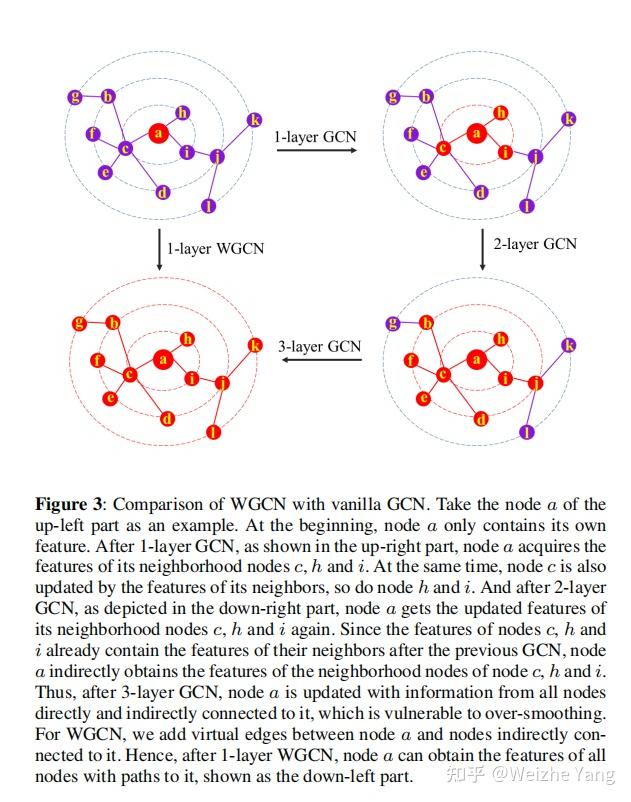 论文阅读-A Weighted GCN with Logical Adjacency Matrix for Relation ...