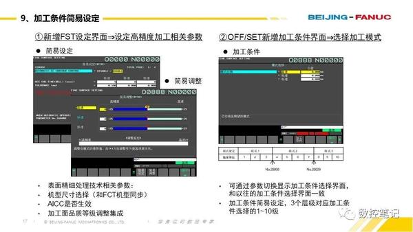 FANUC 0i-F PLUS 标配功能说明 - 知乎