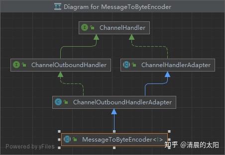 一篇文章看懂Netty框架 - 知乎