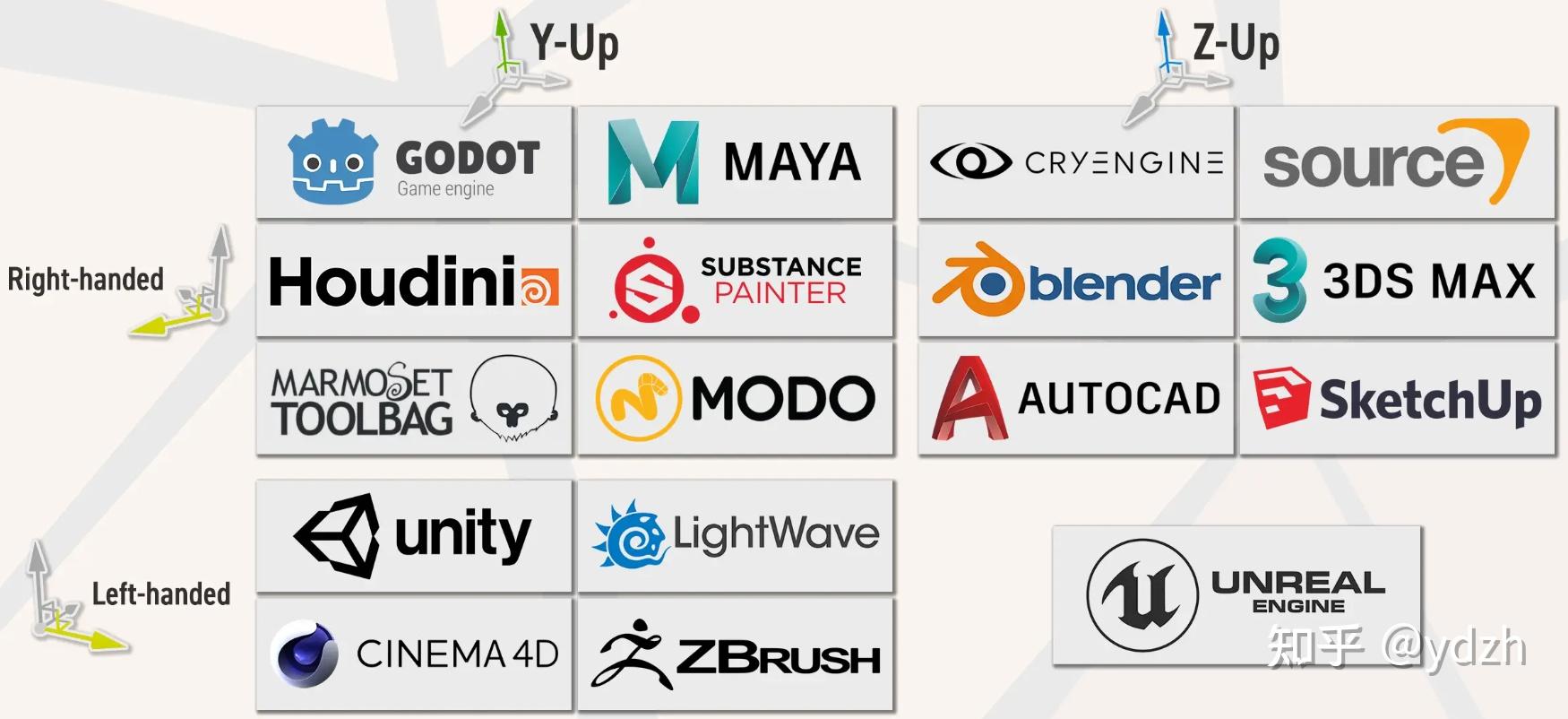 smpl、smplx、coco等骨架(skeleton)系统 - 知乎