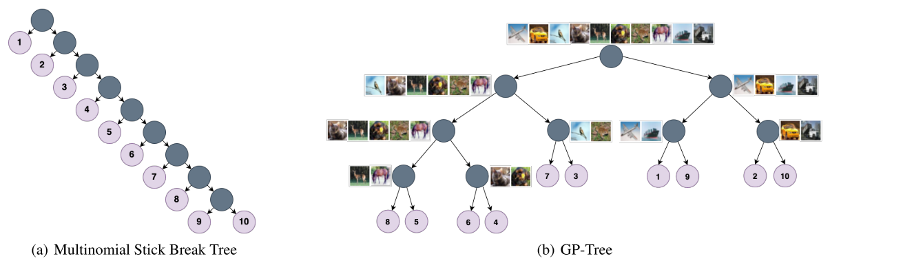 ICML 2021 少样本学习 论文阅读 - 知乎