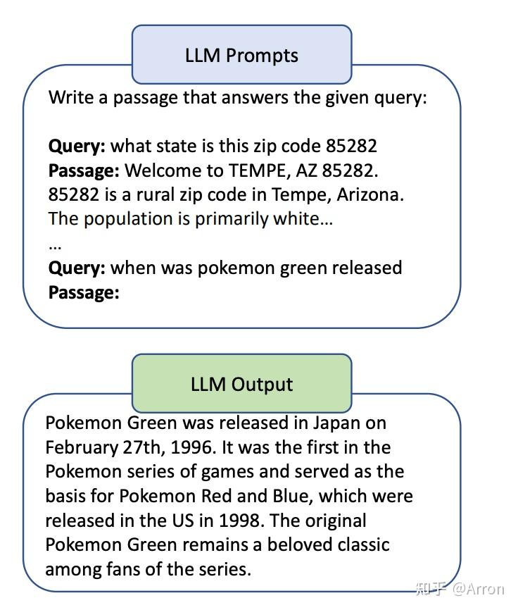 LLM之RAG实战（二十八）| 探索RAG query重写 - 知乎