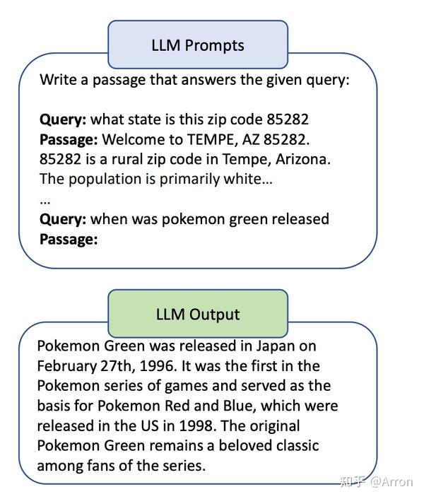 LLM之RAG实战（二十八）| 探索RAG query重写 - 知乎