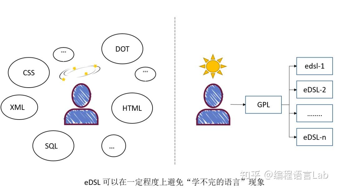 浅谈领域特定语言 - 知乎