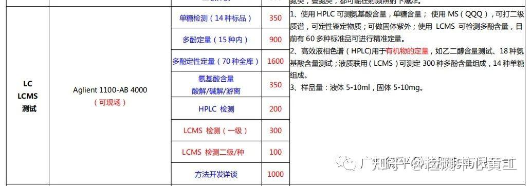 HPLC/LCMS 参数及注意事项 - 知乎