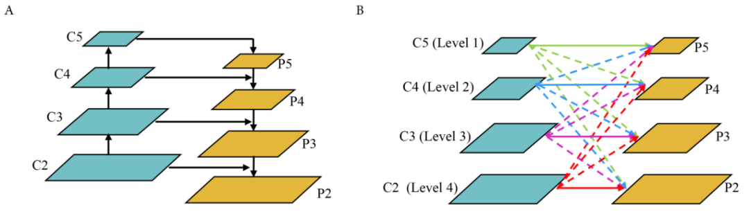 基于AS-SwinT疏果前单串葡萄果粒的实例分割与计数 - 知乎