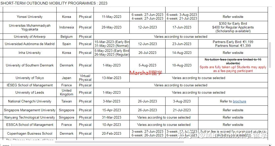 留学薅羊毛之UM马来亚大学国际交换项目 - 知乎