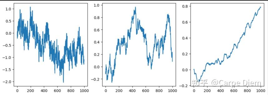 从Black-Sholes到Black-Sholes，Rough Volatility 介绍 - 知乎