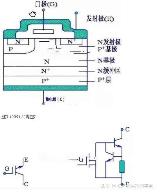 如何判断IGBT场效应管极性与好坏？其工作原理及检测方法 - 知乎